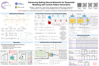 NeurIPS 2024 Spotlight Posters